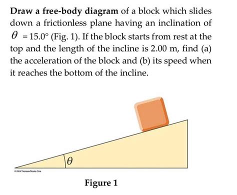 draw a free body diagram of a block which slides down a frictionless