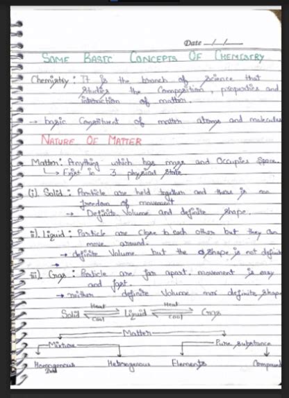 Chemistry Chapter 1 Some Basic Concept Of Chemistry Handwritten Notes