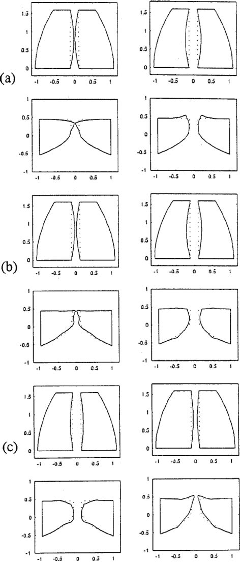 empirical eigenfunctions ͑ a ͒ one and ͑ b ͒ two extracted from the