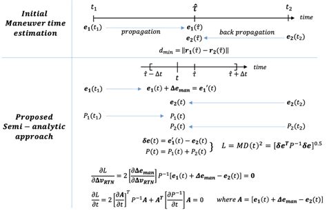 schematic overview of the proposed analytic approach download