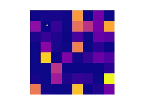Python Overlapping Text When Saving Multiple Matplotlib Images With