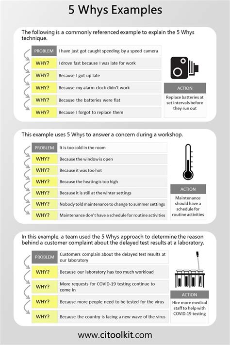 Whys Learn Marketing Whys Effective Leadership Skills