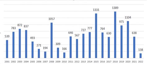 La inversión extranjera directa en el Ecuador y su influencia en la ...