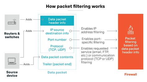 What Are The Top Firewall Features Traditional And Ngfws Palo Alto Networks