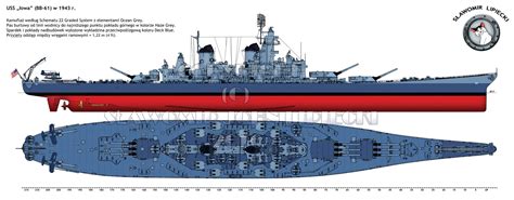 Fore Weight Offset Ultimate Admiral Dreadnoughts General Discussions