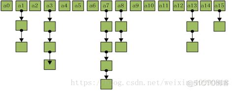 Java Hashmap原理51cto博客java Hashmap遍历