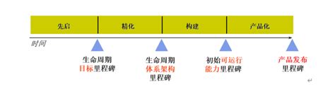 uml（系统分析与设计核心总结） 期末考试例题分析 uml系统设计期末大作业 csdn博客
