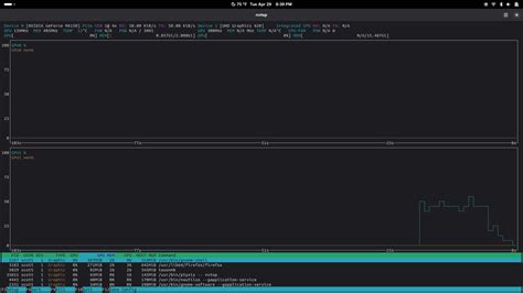 how to set environmental variables fedora discussion