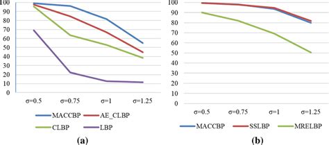 accuracy degradation trend of a single resolution approaches b