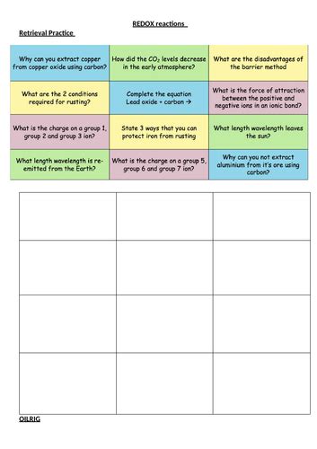 Half Equations And Ionic Equations Full Lesson Teaching Resources