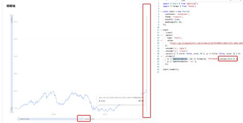 V5 Slider 设置初始值时图表展示区域未随之变化 · Issue 5424 · Antvisg2 · Github