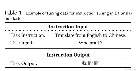 论文《tallrec an effective and efficient tuning framework to aligh llm