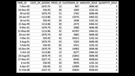 Bi And Data Analytics Pdf