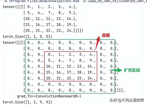 超详细解析nn Conv2d，零基础get卷积精髓！ Groups 通道 运算