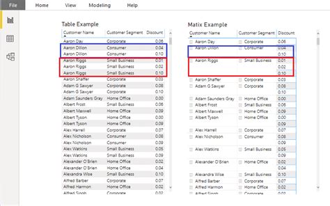 Power Bi Dax Sql Server