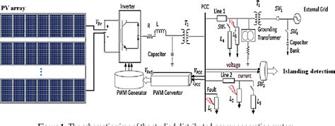 Table 1 From A Novel Islanding Detection Technique For A Resilient Photovoltaic Based