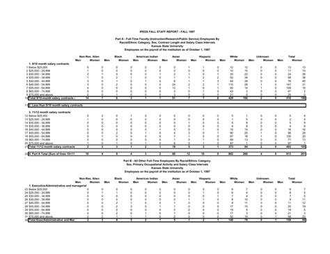 Ipeds Fall Staff Report Fall 1997