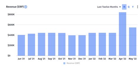 Saas Bookings Bookings Vs Revenue Vs Billings