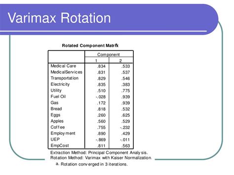 Dimension Reduction In Workers Compensation Ppt Download