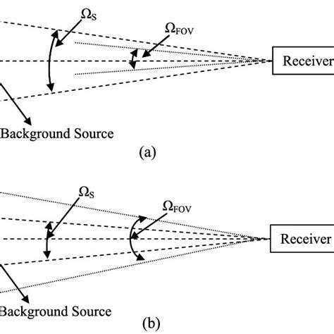 Pdf Underwater Optical Wireless Communication