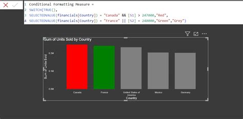 Solved Conditional Formatting On Bar Chart For Each Bar Microsoft Fabric Community
