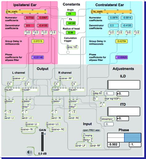 1 The Main Patch Which Implements A Real Time Spatial Post Processing