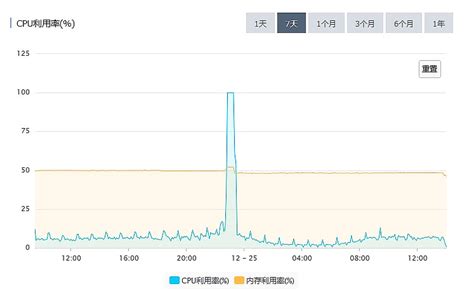访问数据库超时问题排障