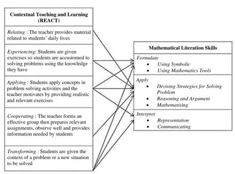 constructivism and mathematical problem solving