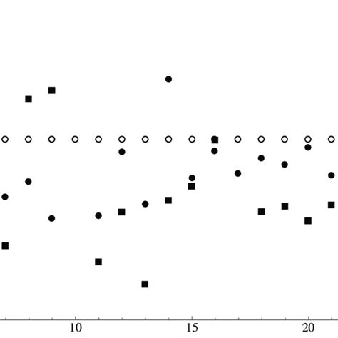 Approximate Calculation Of The Amplitude At Infinity For The Case Of