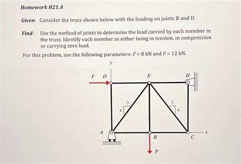 Solved Given Consider The Truss Shown Below With The