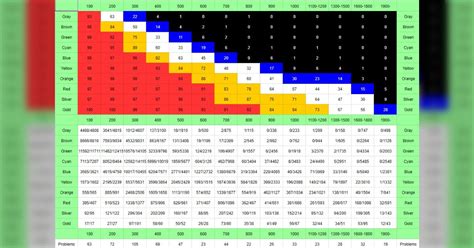 Atcoder Grand Contest 023 6ページ目 Togetter トゥギャッター