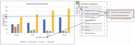 Оси в диаграмме Excel Полное руководство Excel Советы