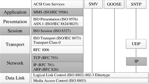figure 1 from multidimensional intrusion detection system for iec 61850