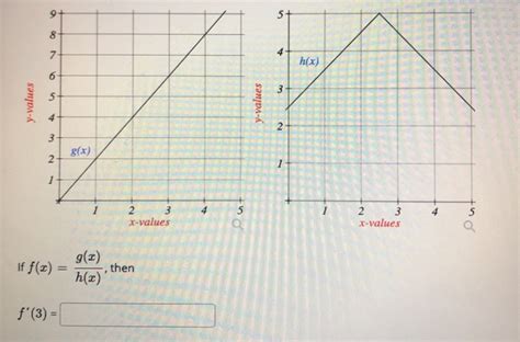 Solved Hx Y Values Y Values Sox X Values X Values If Fz