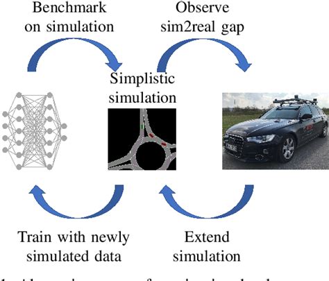 Scaling Planning For Automated Driving Using Simplistic Synthetic Data Paper And Code Catalyzex