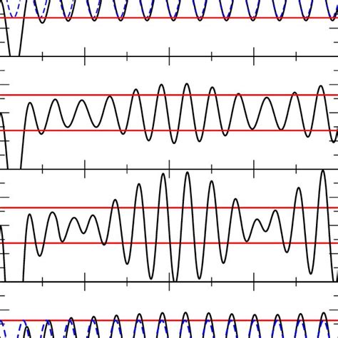 Direct Correlation Function Q 2 C Q For δ 015 ϕ 050 And Γ Download Scientific Diagram