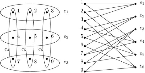A 2 3 Regular Hypergraph And Its Associated Bipartite Biregular Graph Download Scientific