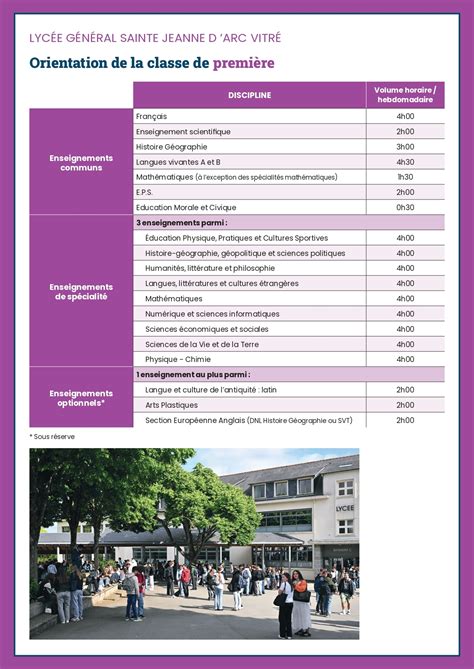 Parcours Au Lycée