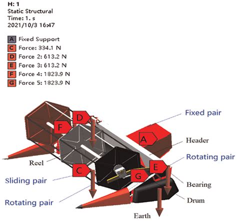 Structural Components And The Loading Conditions Download Scientific Diagram