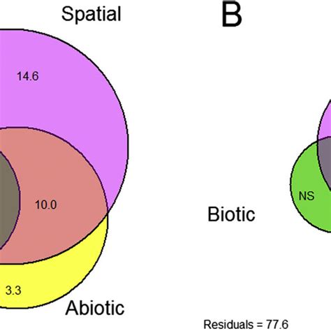 examples of moran s eigenvector map mem variables describing spatial