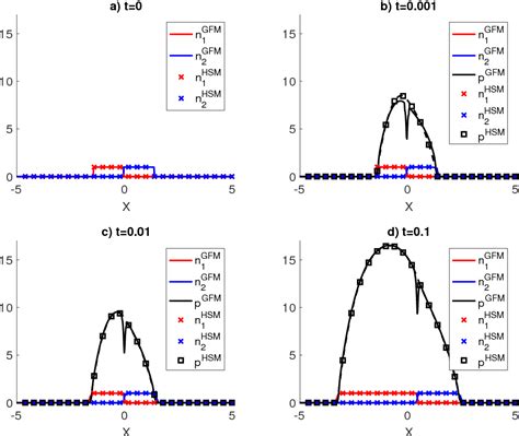 Figure 2 From Incompressible Limit Of A Continuum Model Of Tissue