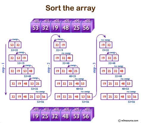 Php Function Exercise Sort An Array W3resource