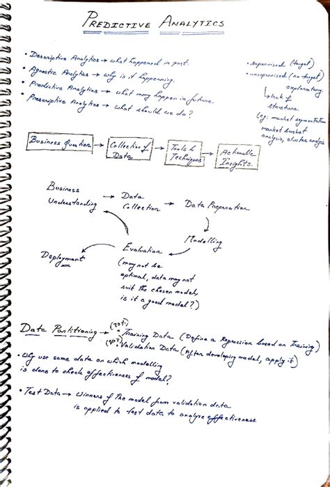 Pa Notes Predictive Analytics Descriptive Analytics What Happened In