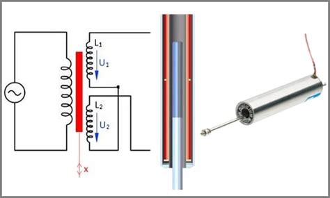 Messotron Inductive Displacement Transducers Lvdt Sensor Temeco