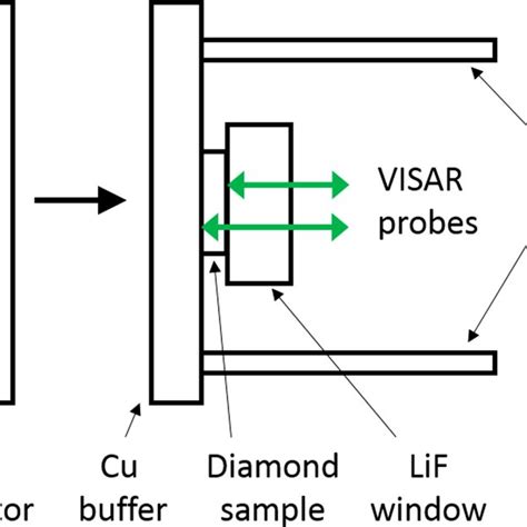 Experimental Configuration For Measuring Particle Velocity Profiles And