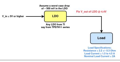 Amplifier Looking For Alternative Analog Digital Circuits To Drive Low Impedance With High