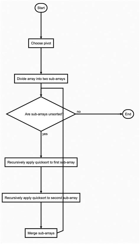 Generating Diagrams From Text Generated By Chatgpt Rchatgpt