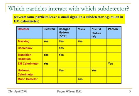 Ppt Experimental Particle Physics Powerpoint Presentation Free Download Id671217