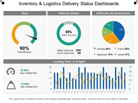 Inventory And Logistics Delivery Status Dashboards PowerPoint
