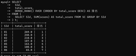 Mysql经典练习题看这一篇就够了mysql练习题 Csdn博客 Mysql经典练习题看这一篇就够了mysql练习题 Csdn博客